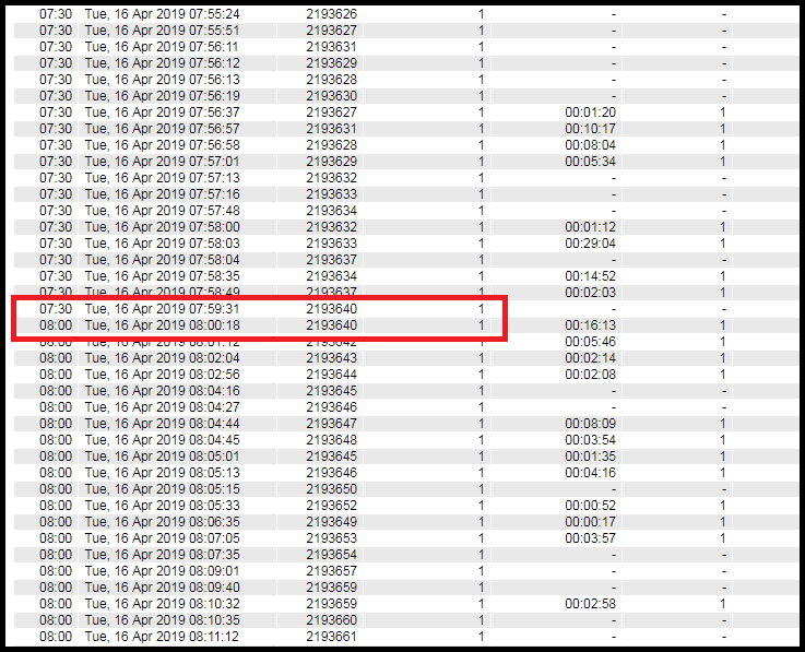 Reporting | Distinct Call ID Count does not Match in the Tabular and ...