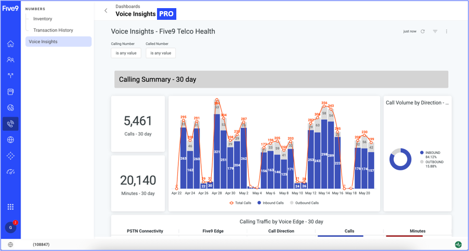 Admin Console | Voice Insights Dashboards Pro | Number Health Pro