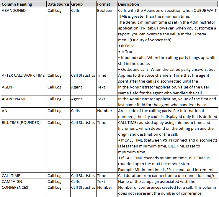 Reporting | Outbound Call Log Report