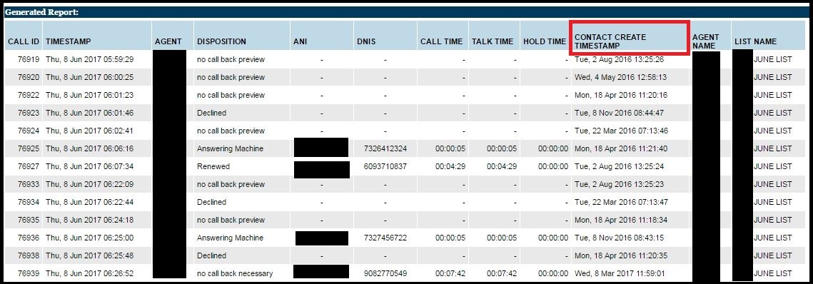 Reporting | What is Contact Create Timestamp