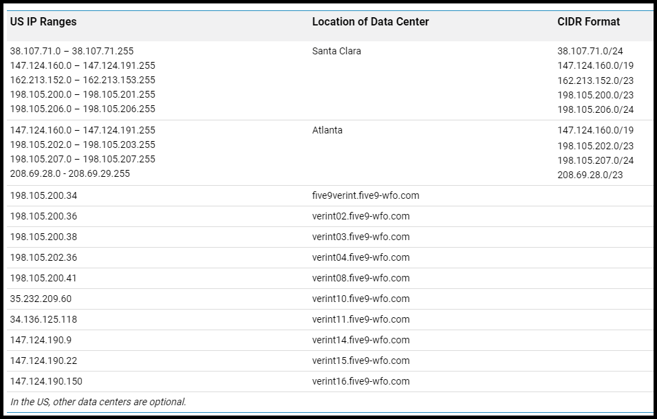 VCC | Five9 IP Address Ranges