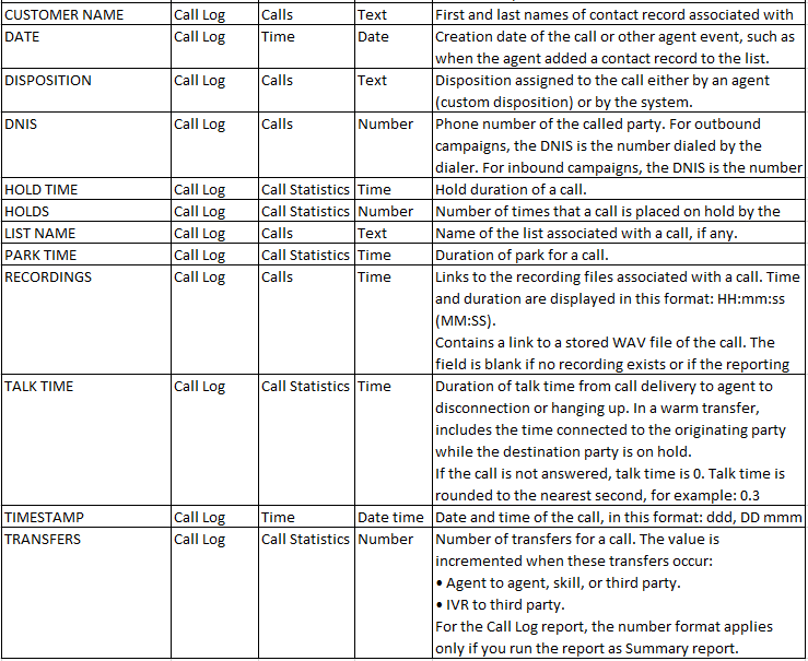 Reporting | Outbound Call Log Report
