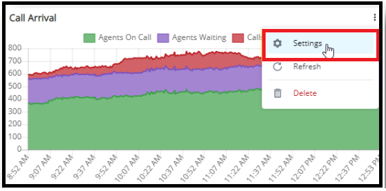 Performance Dashboard | Call Arrival module in Clearview