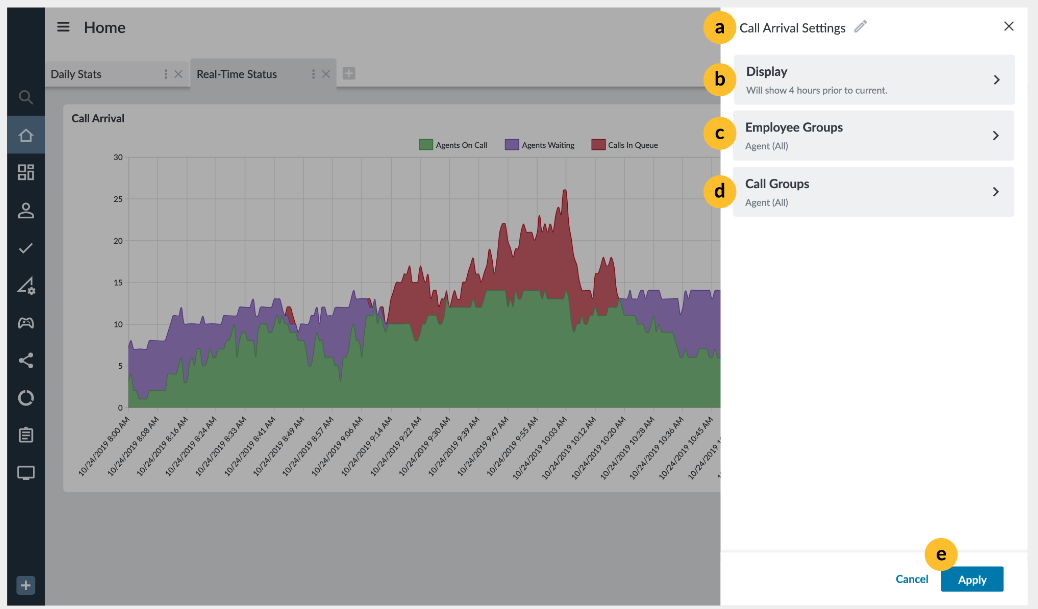 Performance Dashboard | Call Arrival module in Clearview
