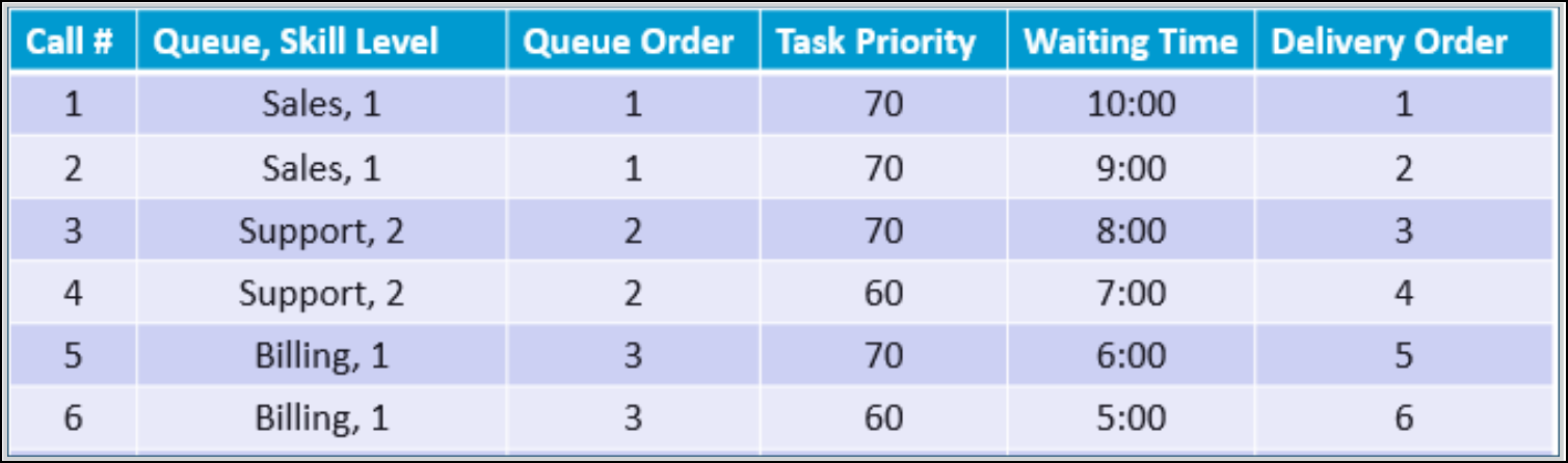 Administrator | Campaign Distribution Algorithm