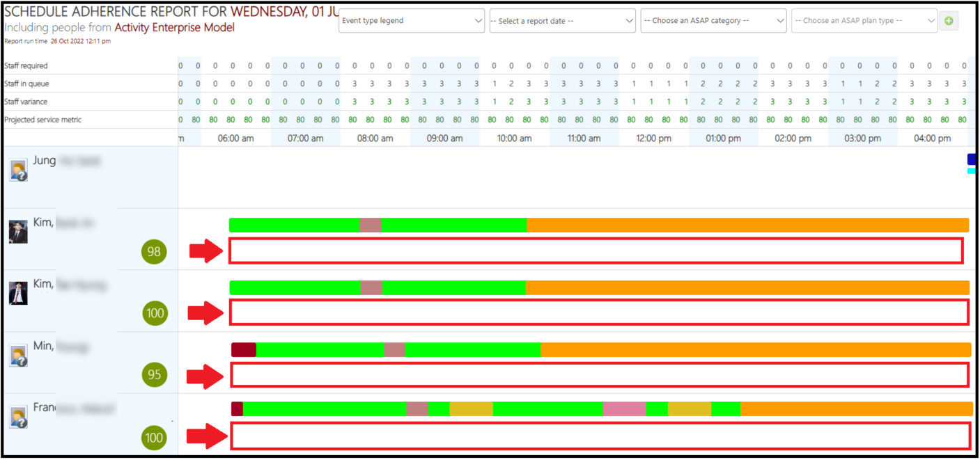 Five9 WFM | Daily Schedule Adherence Report is not updating