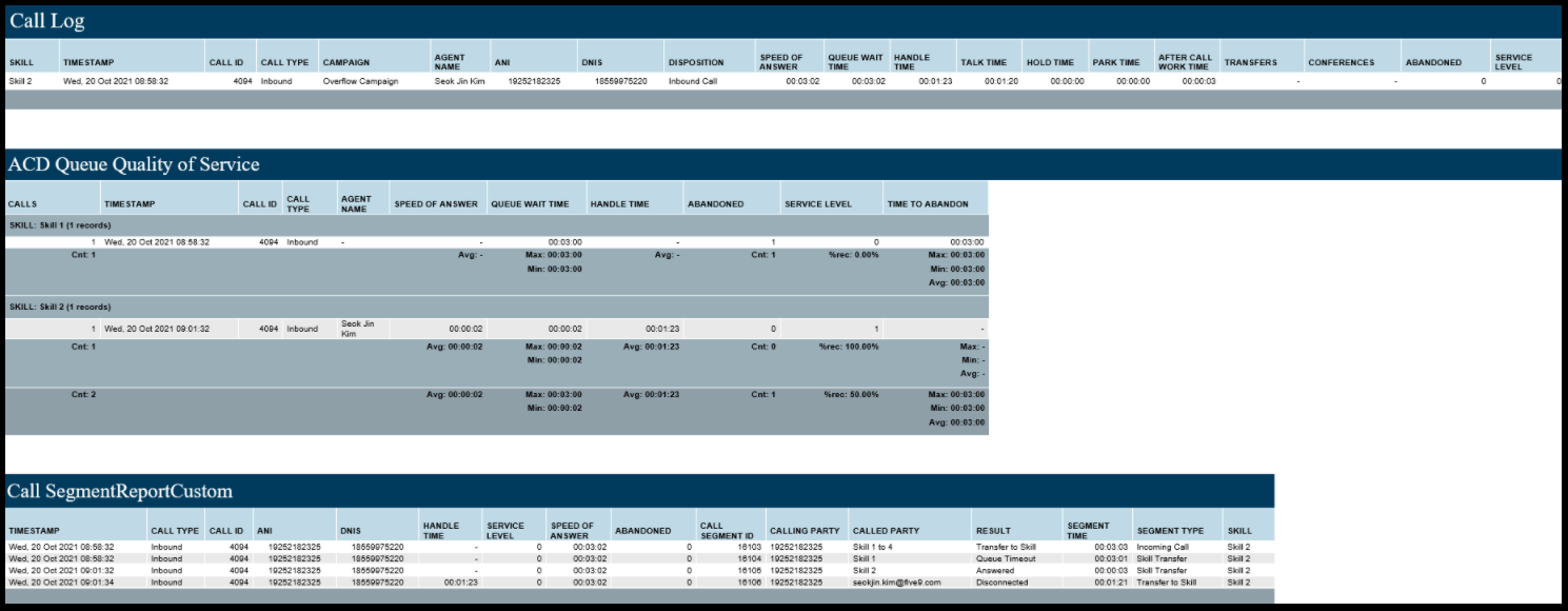 Verint Queue Analytics | How Five9 Call Statistics Show in Verint with ...