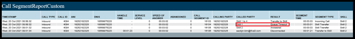 Verint Queue Analytics | How Five9 Call Statistics Show in Verint with ...