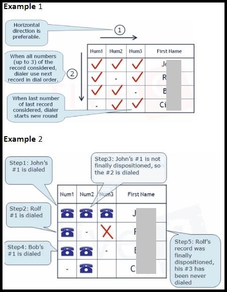Administrator | List Dialing Modes and its Differences