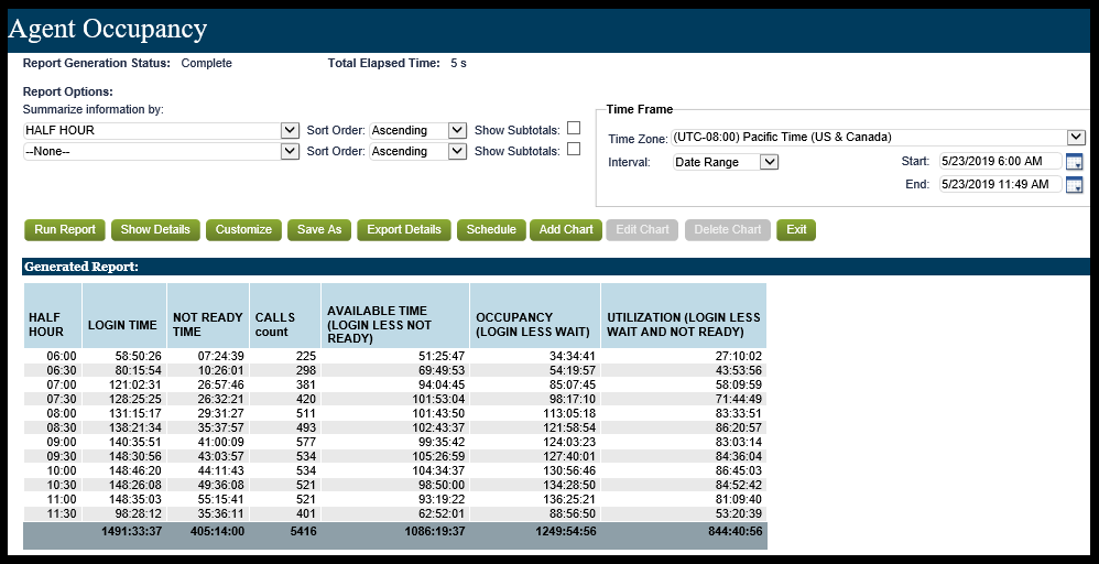 Reporting | How to Calculate Total Available Time, Occupancy, and ...